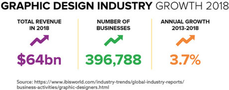 Improve Sales & Engagement with Graphic Design Layouts
