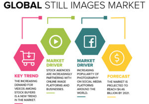 Illustrations vs. Stock Photos – What You Should Know