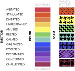 The Science of Colors in Design | Artwork Abode Blog